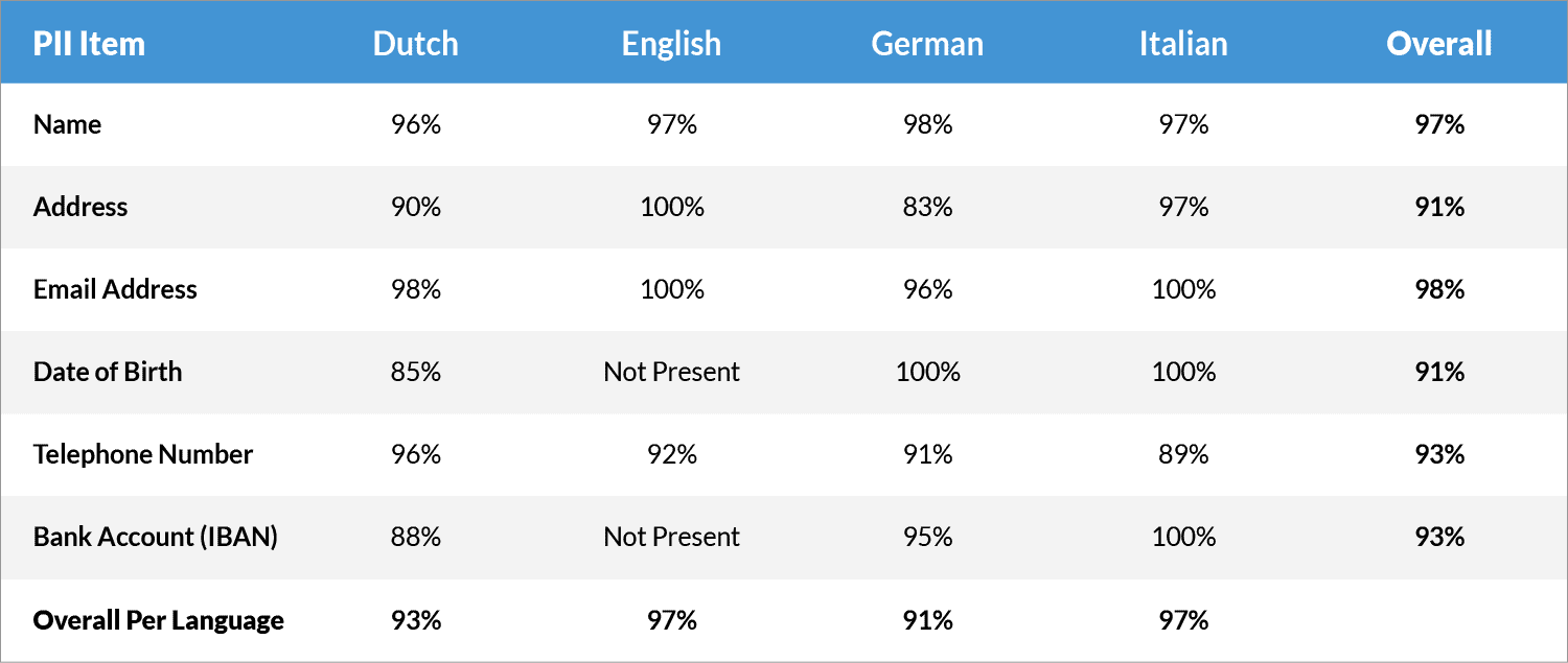 Smart VDRs – It is all about Accuracy - Imprima
