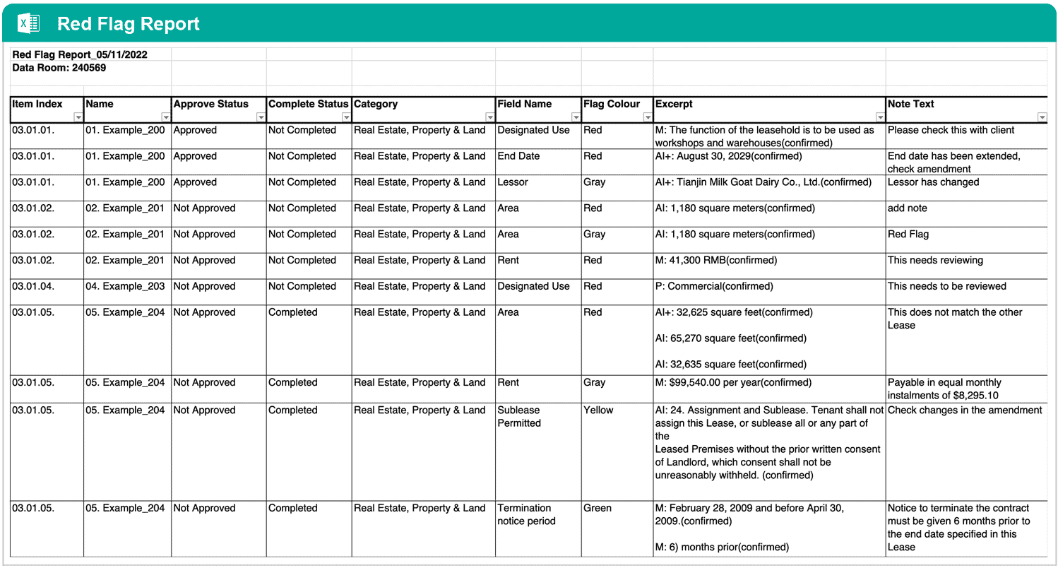 Smart Summaries for REAL ESTATE - Imprima