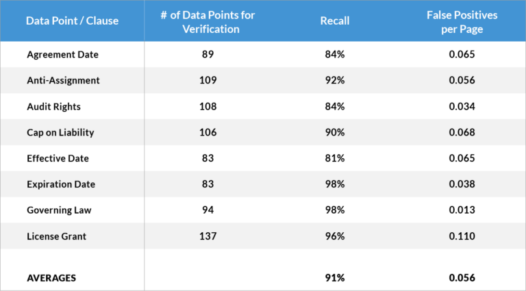 Smart Summaries - LLM-based information extraction