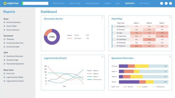 Pre IPO Document Preparation VDR | Imprima
